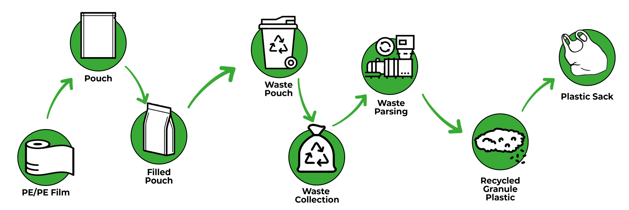 KRCPACK – Krcpack Flexibles | Single – Multilayer Flexible Packaging