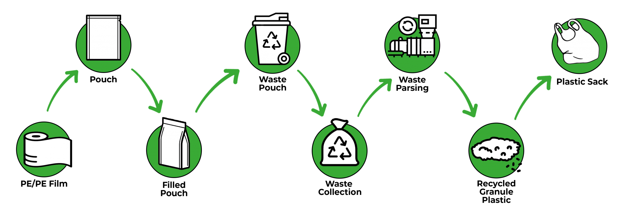 Sustainability – KRCPACK
